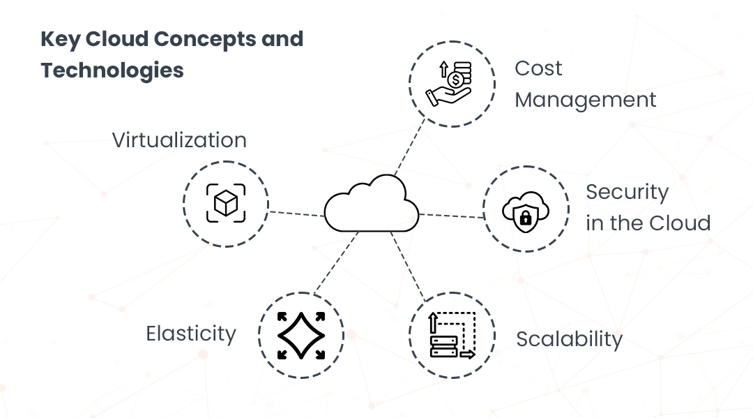 Simplify Cloud Concepts for AWS Cloud Practitioner Beginners